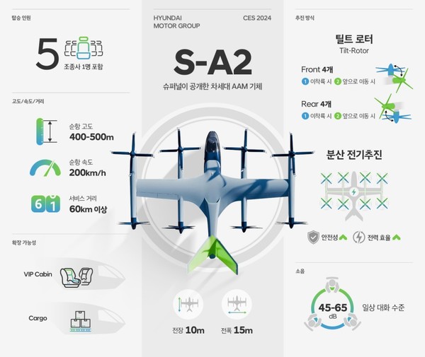현대차그룹 슈퍼널, 자동차·항공기를 합친 AAM 'SA2' 공개 [CES 2024]